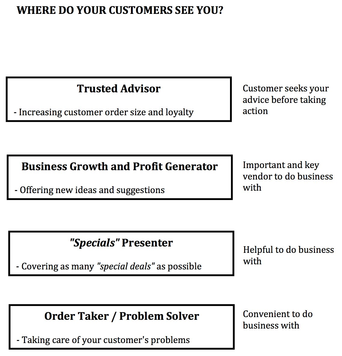 Covering The 4 Levels Of Customer Service Trucks Parts Service covering-the-4-levels-of-customer-service-trucks-parts-service