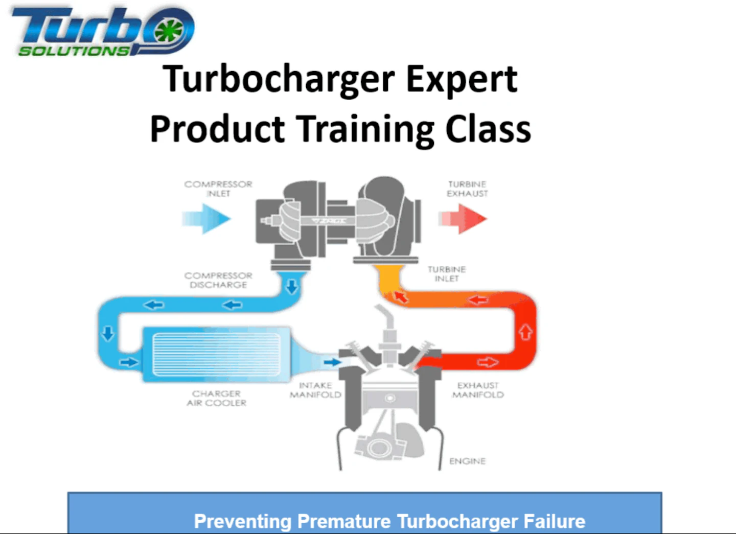 GenNext's tips on how to prevent turbocharger failure | Trucks, Parts ...