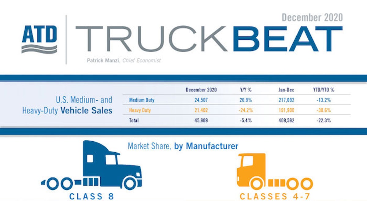 ATD Truck Beat offers analysis for truck sales in year ahead | Trucks ...