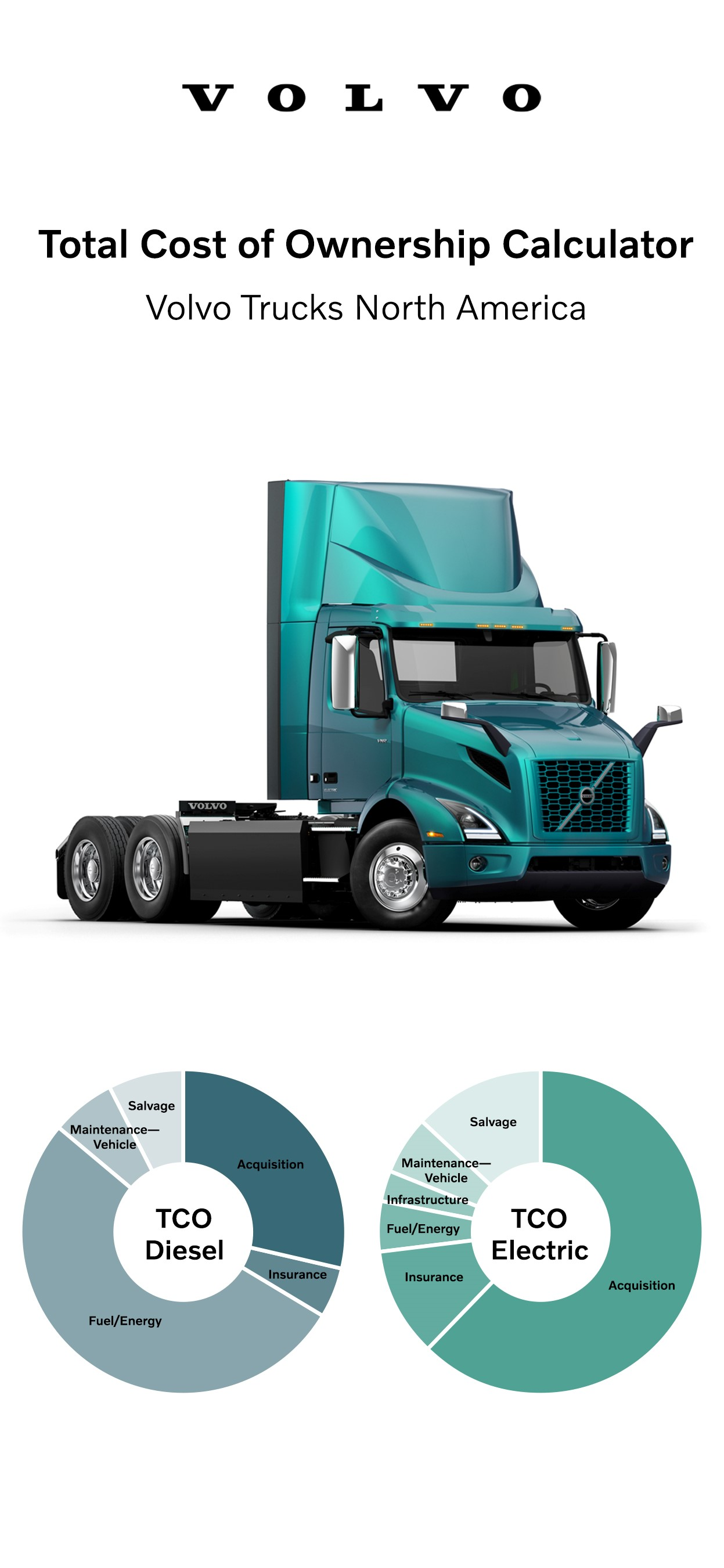 Volvo introduces electromobility total cost of ownership tool | Trucks ...
