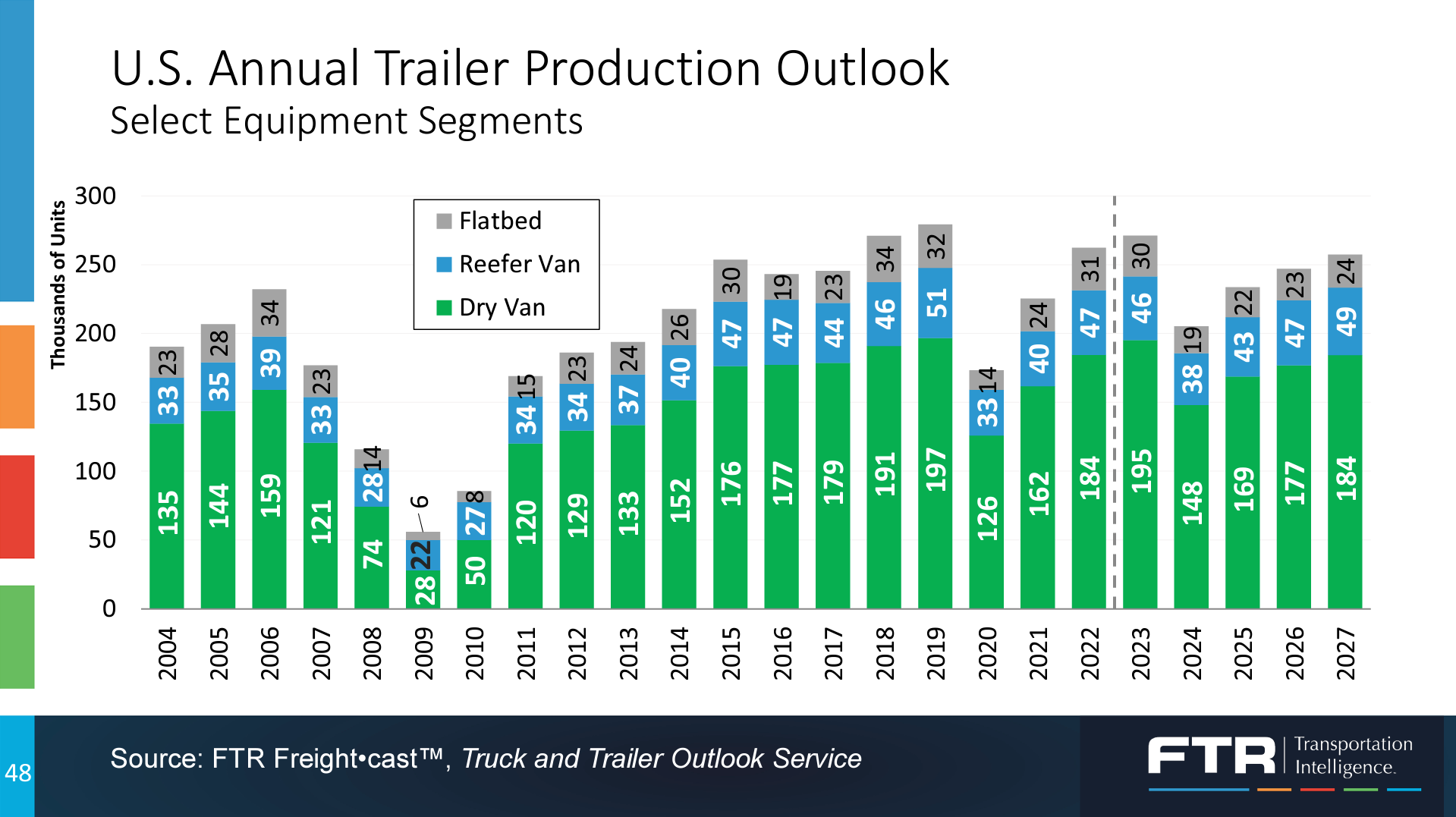 FTR's Jonathan Starks shares his forecast for the 2024 trucking economy ...