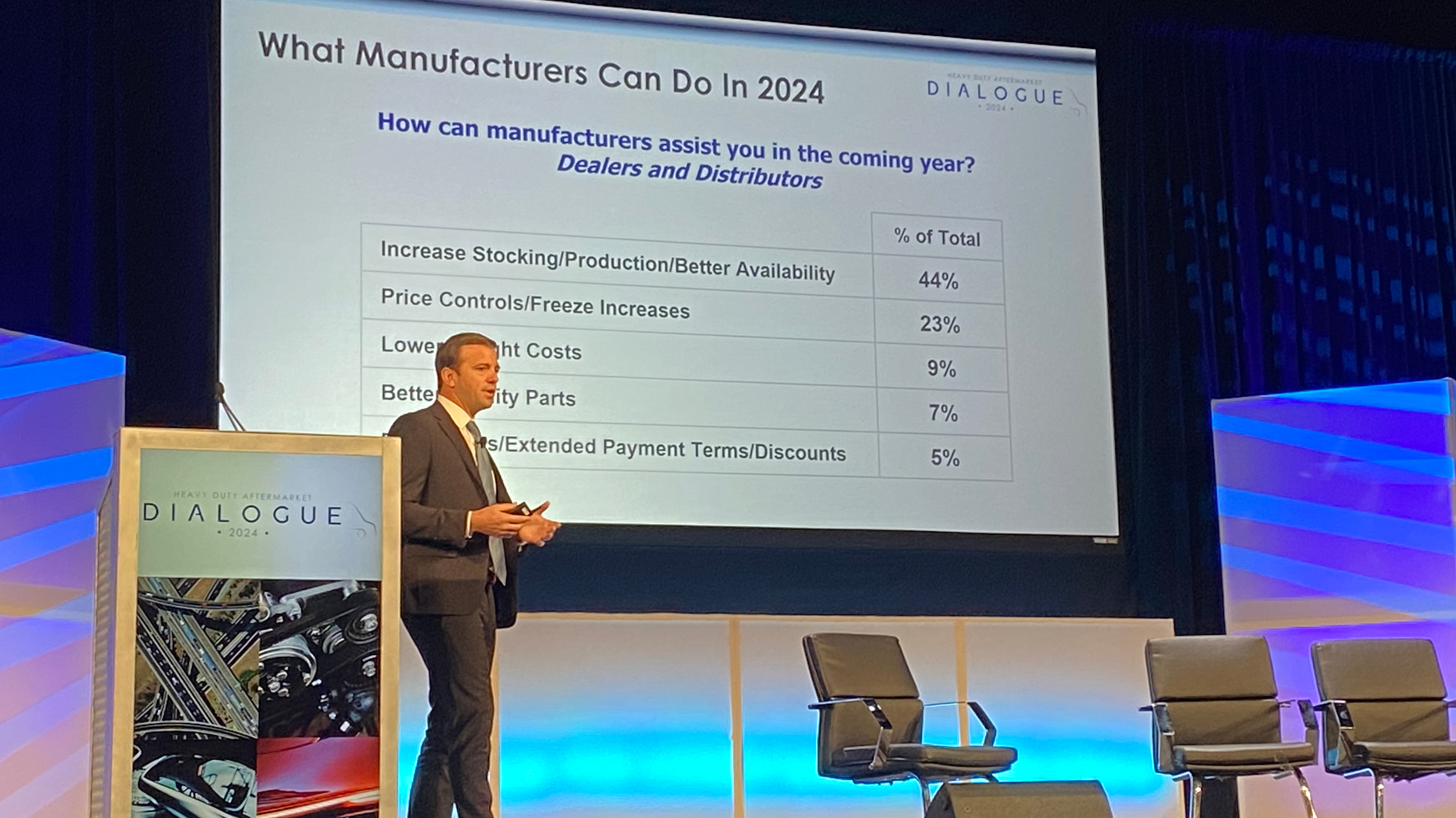 MacKay & Company provides detailed 2024 aftermarket outlook | Trucks ...