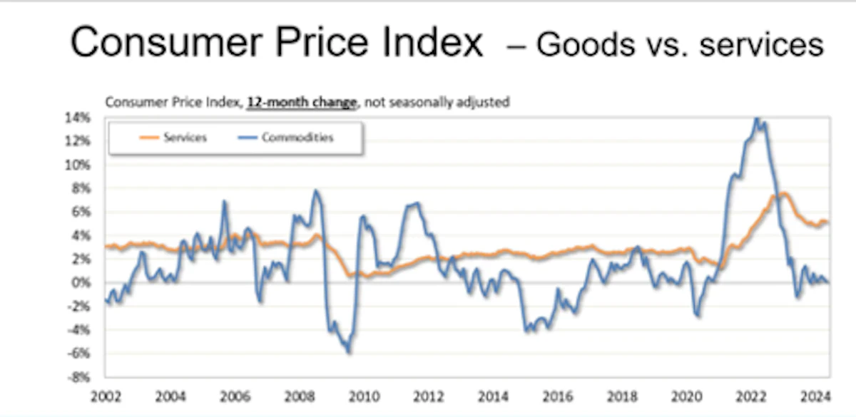 FTR Intel believes slow, steady stability in store for 2024 | Trucks ...